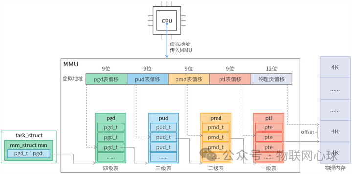 8张图讲清楚mmap实现原理 - 知乎