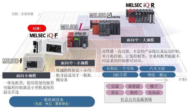 很多人听说过PLC，但是不知道PLC到底是干什么用的，看完这篇文章你就完全明白了 - 知乎