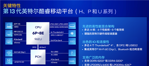 英特尔酷睿 i7-1370P 处理器的性能怎么样？ - 知乎