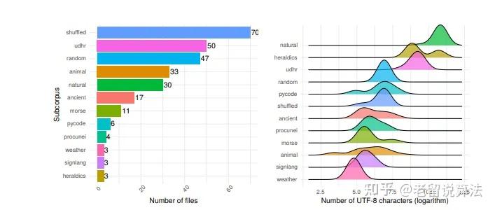CCF-C但NLP顶会，CoNLL还可投稿！ - 知乎