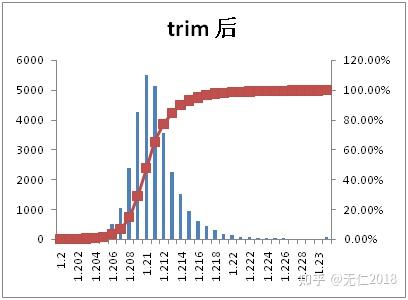 芯片测试之Trim(修调)的应用原理及修调方法介绍 - 知乎