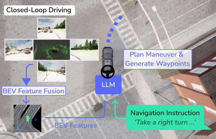 闭环SOTA！BEVDriver：基于多模态BEV表征的自动驾驶决策新范式，暴力提升35%~ - 知乎