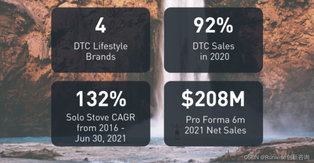 户外明星Solo Brands如何以DTC社群运营推动高速品牌增长 - 知乎
