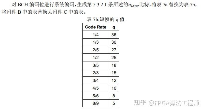 DVB-S2标准协议：流自适应与FEC编码 - 知乎