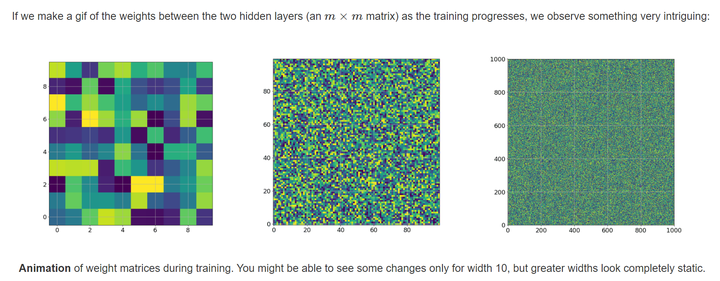 What on Earth is Neural Tangent Kernel? - 知乎