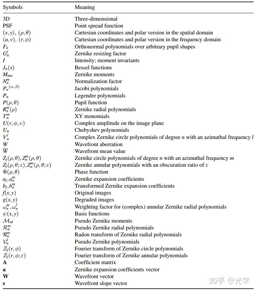 【收藏】不同Zernike多项式的区别和应用（Zernike polynomials and their applications） - 知乎