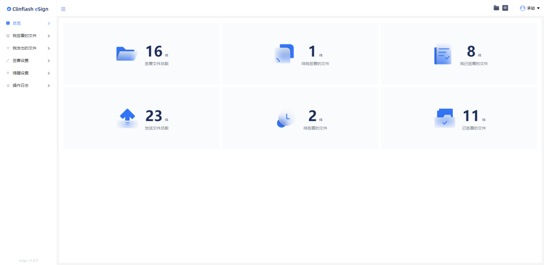 临床试验数字化“新基建”，Clinflash eSign规范电子签名全流程！ - 知乎