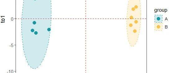 基于R语言如何实现正交偏最小二乘判别分析（OPLS-DA）？ - 知乎