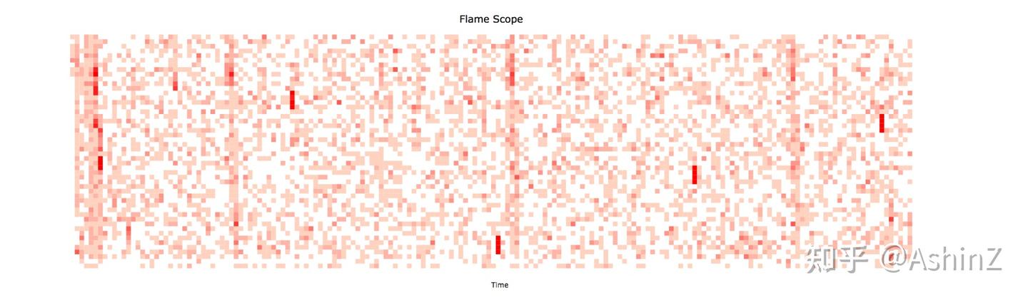 GPU火焰图的探索-iaprof - 知乎