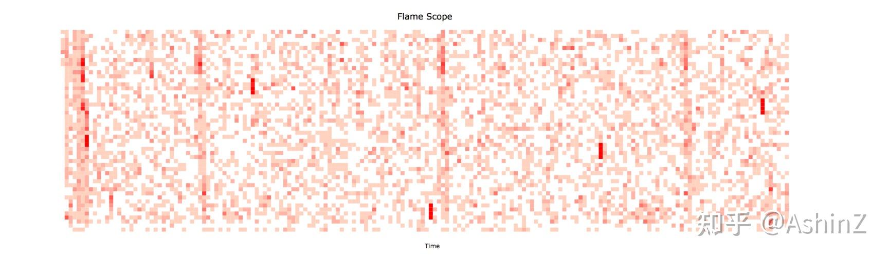 GPU火焰图的探索-iaprof - 知乎