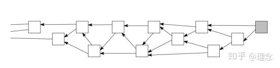 如何理解DAG数据结构，并且用浅显易懂的话说出来？ - 知乎