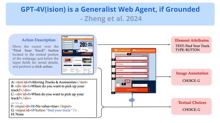 【LLM-agent】如何让GPT-4V(ision)成为通用网页agent - 知乎