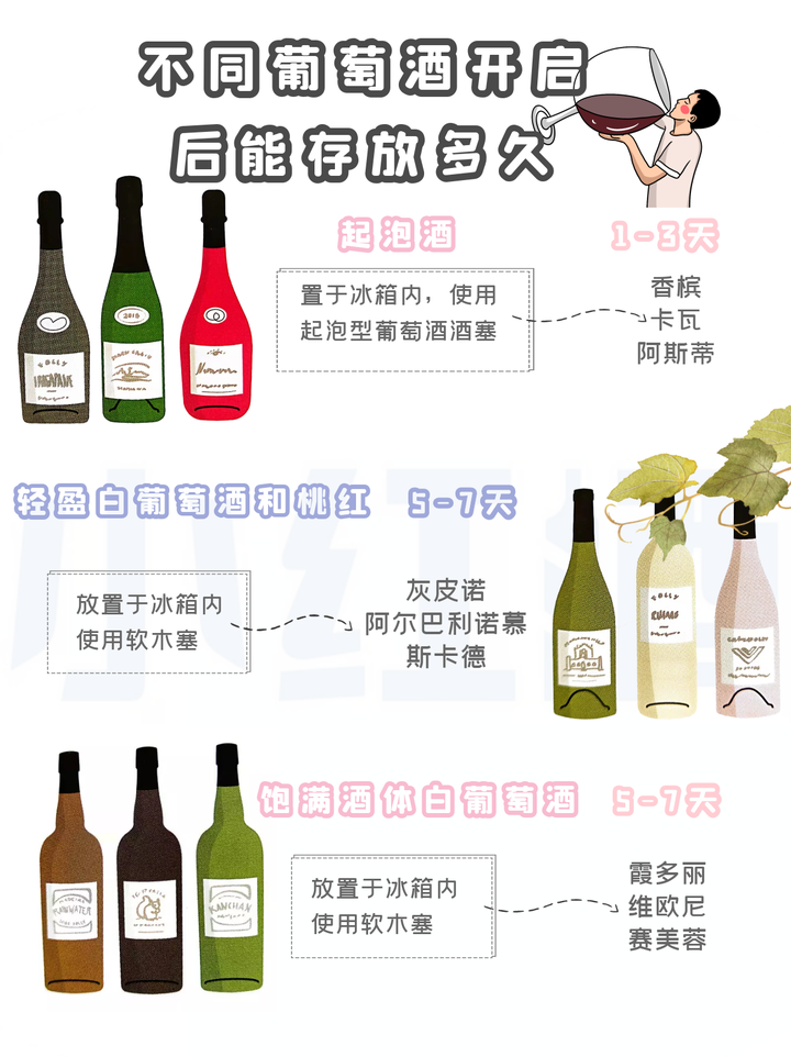 葡萄酒开瓶后到底能存放多久? 知乎