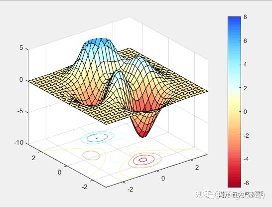 matlab官方出了一批新的color｜较为好看｜实例演示 - 知乎