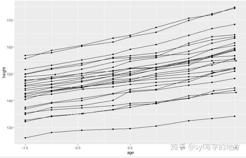 14. gghighlight包：高亮 - 知乎