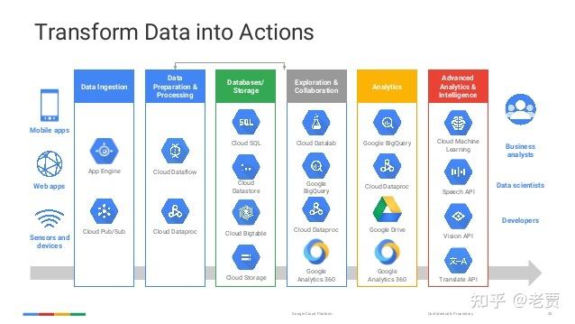 微软工程师的职级与晋升？ - 知乎