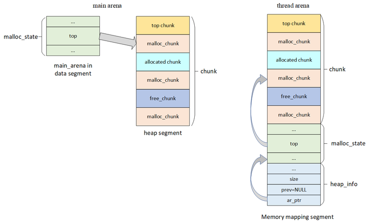 Linux内存管理（三）--内存分配之malloc - 知乎