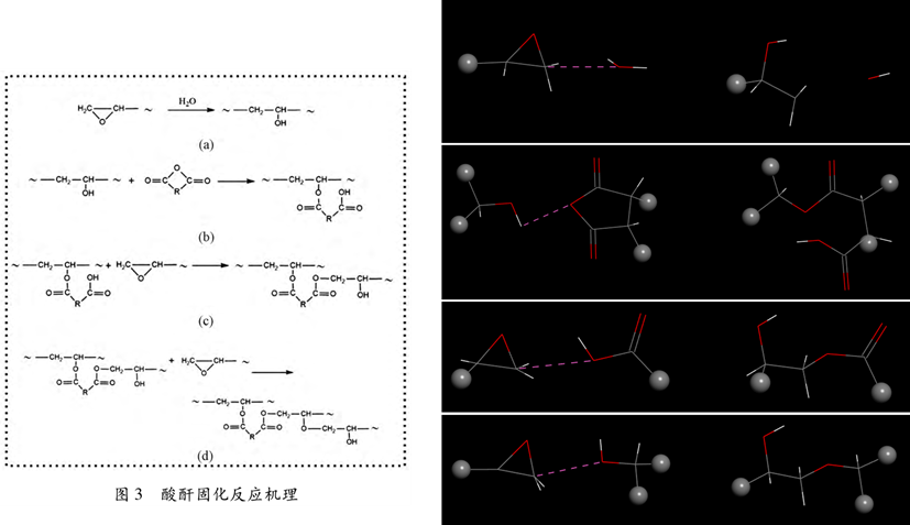 Reaction Finder功能实现包含四种机理的复杂交联反应 - 知乎