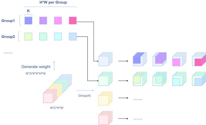 我卷我自己——CVPR2021:Involution - 知乎