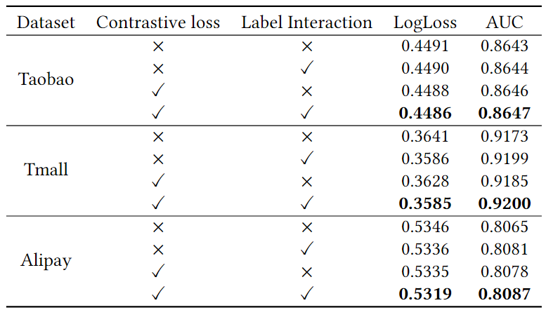 [KDD'23] 对检索增强引入稠密表示：Dense Representation Learning and Retrieval for Tabular Data Prediction ...