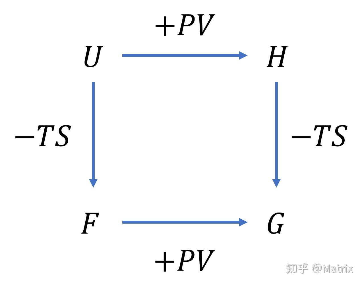 最小自由能原理的G为什么是减小的呢? - 知乎