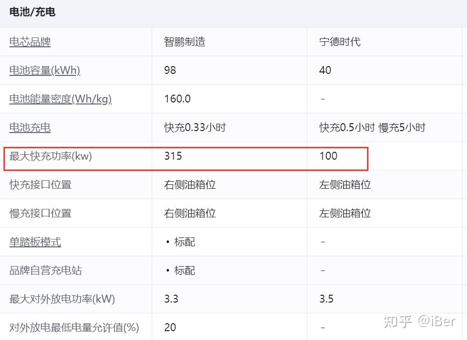 问界新M7和小鹏新G9，当前选哪个好？ - 知乎