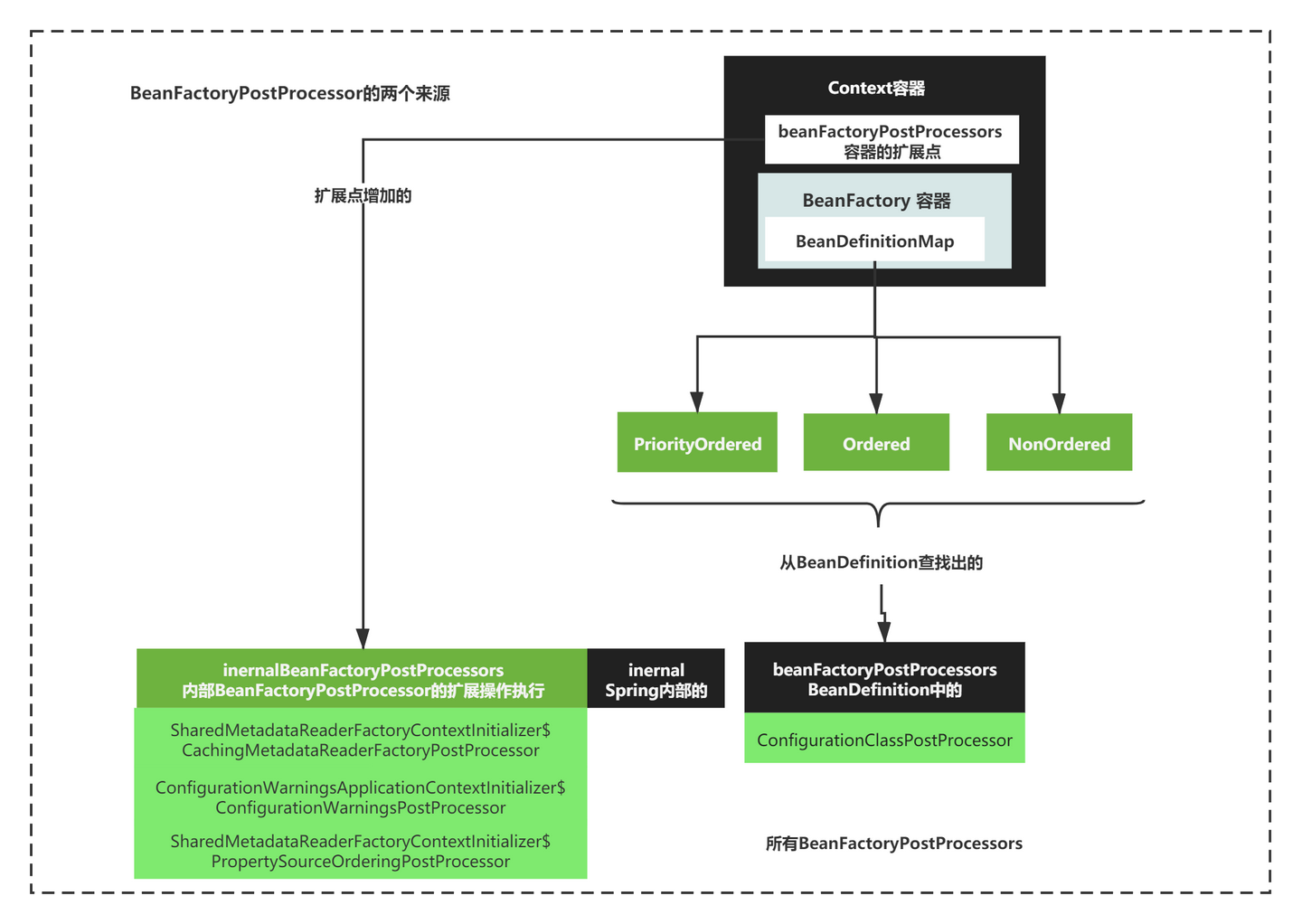 SpringBoot成长记8：SpringBoot实现自动装配配置，第三方功能的扩展之处 - 知乎