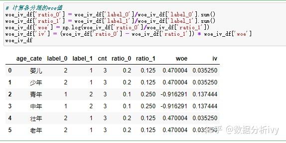 特征值筛选依据：IV值和WOE的python计算 - 知乎