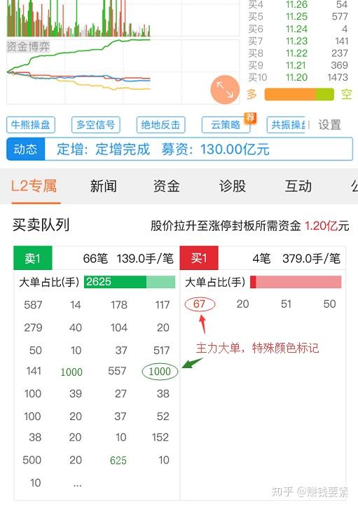 level2是什么，怎么用？level2免费吗？Level2哪里 - 知乎