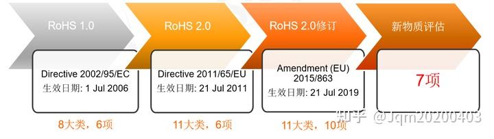 什么是ROHS指令？符合 ROHS 10项物质法规是什么？ - 知乎