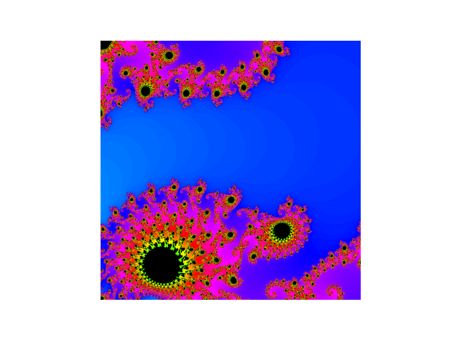 用Python绘制Mandelbrot集合的奇幻世界：探索“海马谷”的奥秘 - 知乎