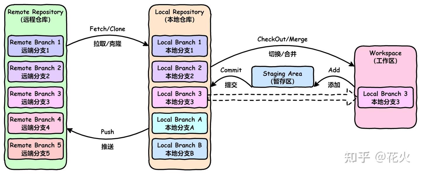 GitGraph 插件使用 - 知乎