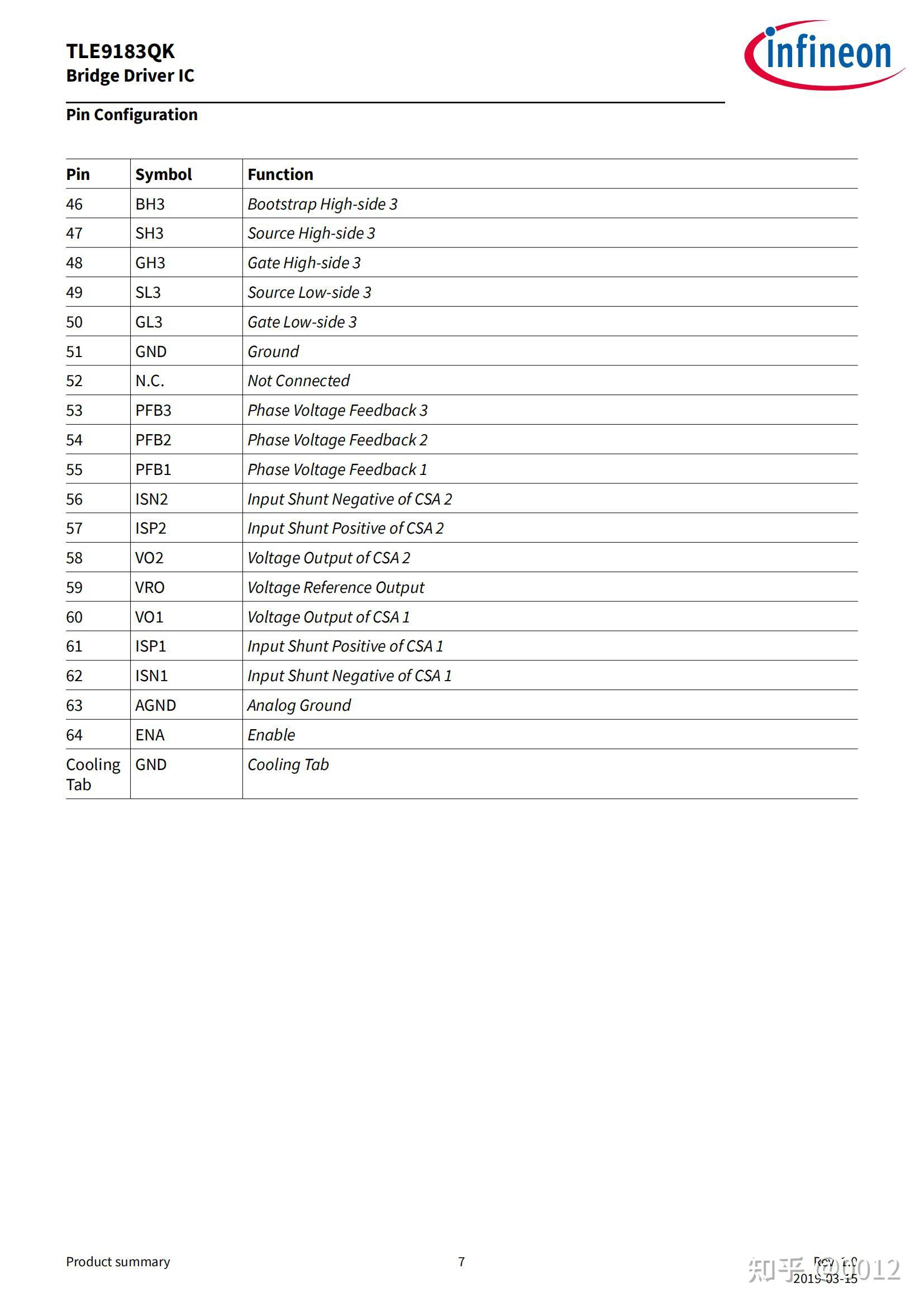 英飞凌TLE9183QK汽车门驱动引脚资料 - 知乎