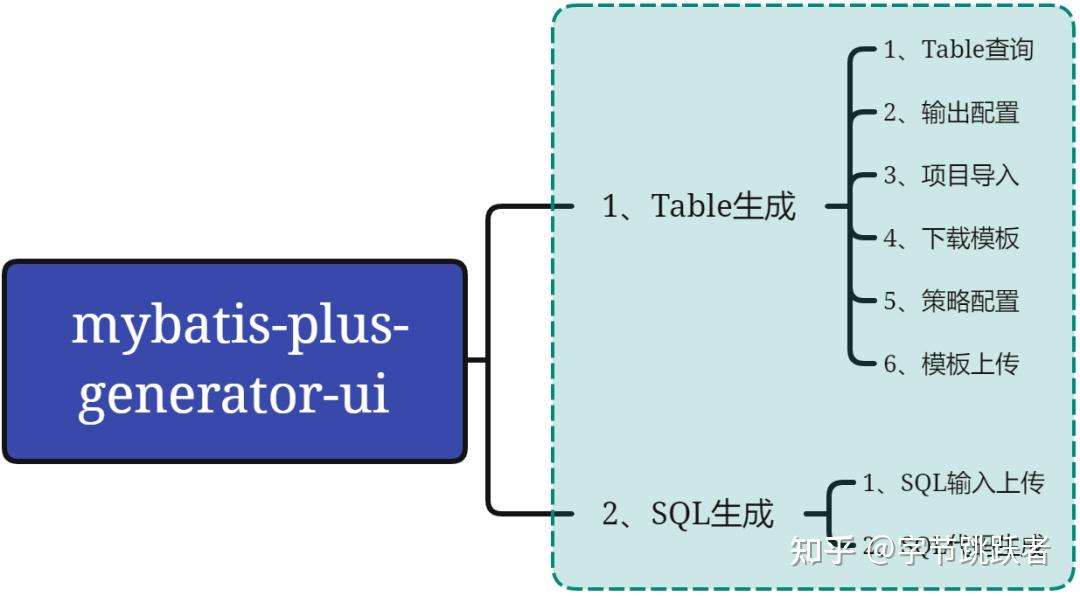 MyBatis-Plus 开发提速器：mybatis-plus-generator-ui - 知乎