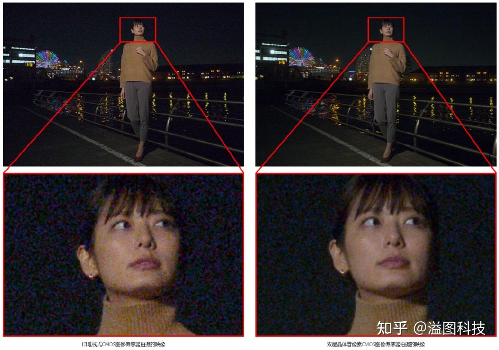 重大变革！索尼Xperia 1 V手机及Exmor T传感器解读 - 知乎