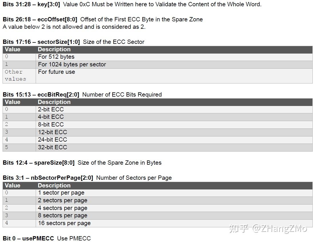 arm cortex-a cortex-r cortex-m的本质区别是什么，体系架构？指令集？ - 知乎