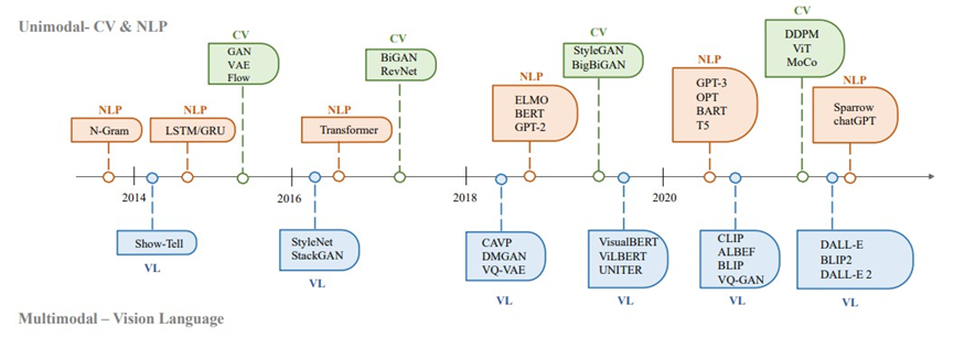 探讨AIGC的崛起历程，浅析其背后技术发展 - 知乎