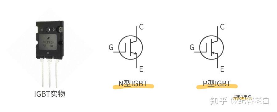 IGBT IGBT