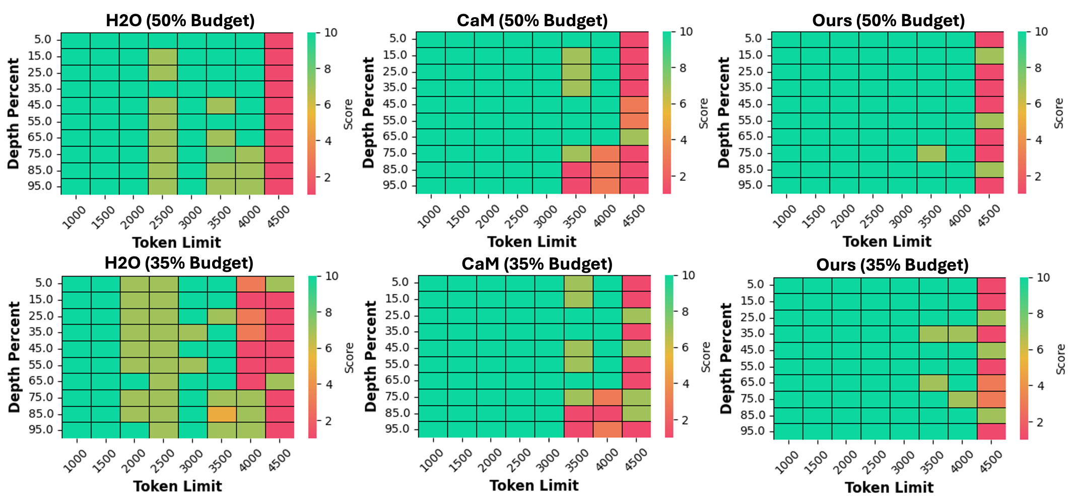【合并压缩】Adaptive KV Cache Merging - 知乎