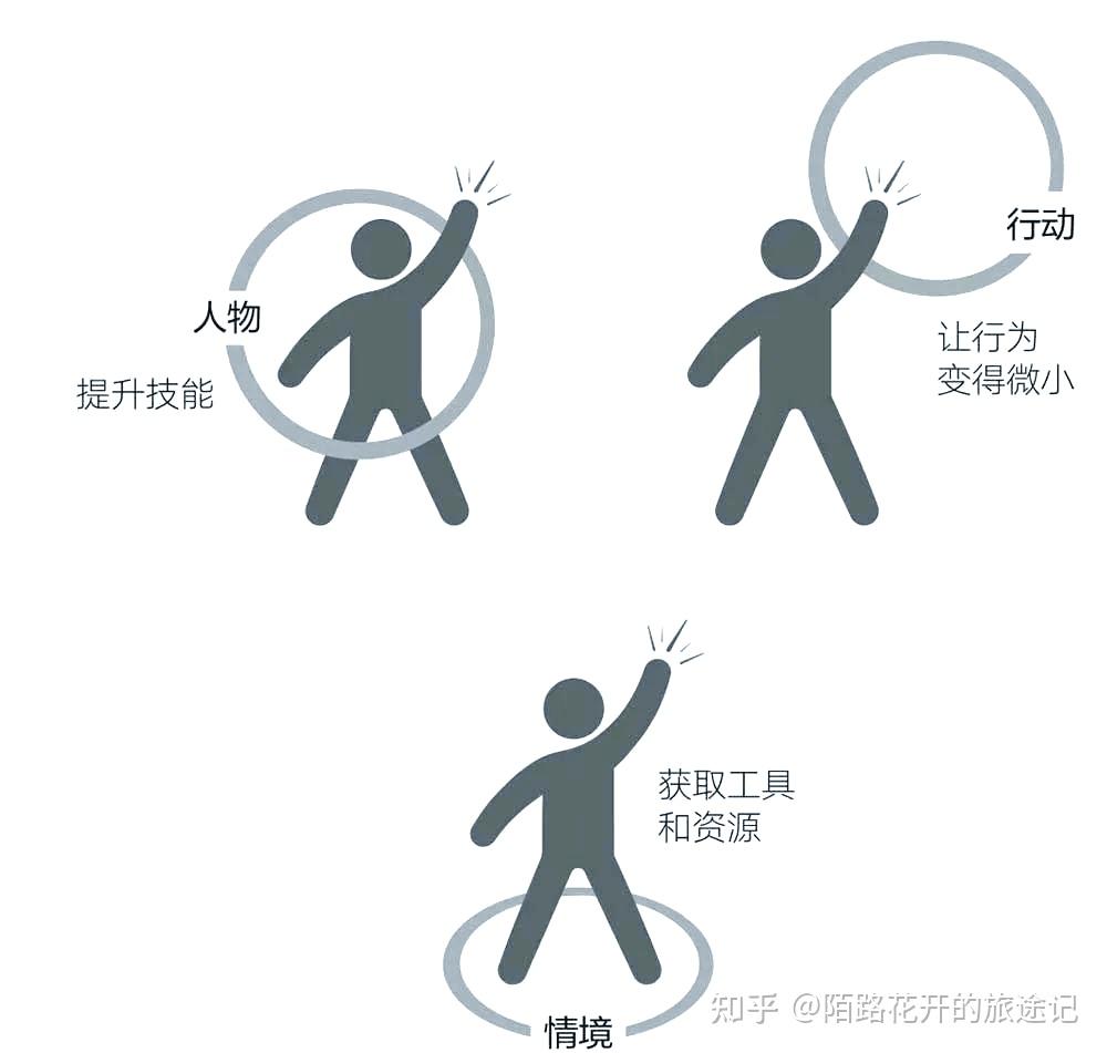 安全心理学与人的行为：为什么我们总是“一不小心就犯错”？ - 知乎