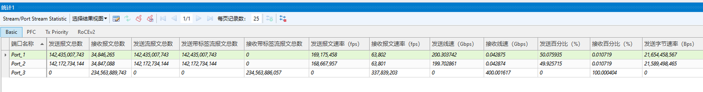 数据中心“流量风暴”来袭？揭秘RoCEv2的隐形守护者：PFC！ - 知乎