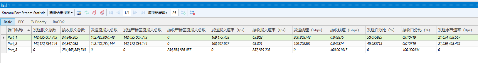数据中心“流量风暴”来袭？揭秘RoCEv2的隐形守护者：PFC！ - 知乎