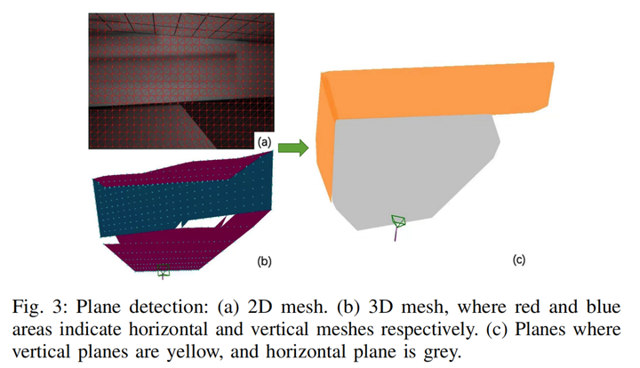 论文精读：VIP-SLAM: An Efficient Tightly-Coupled RGB-D Visual Inertial ...