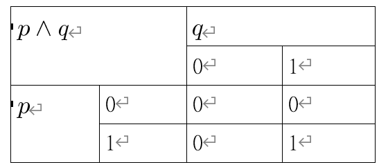【高中数学 Reboot】1.4 数理逻辑与集合（上）：“或且非”与“交并补” - 知乎