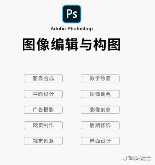 adobe全家桶,ps,pr,ae,lc,id,an,ai,au,pl,lr,fb,dw,fw等系列 - 知乎