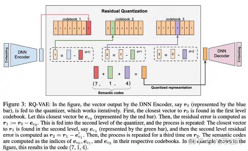生成式检索推荐系统|Recommender Systems with Generative Retrieval|NeurIPS '23 - 知乎