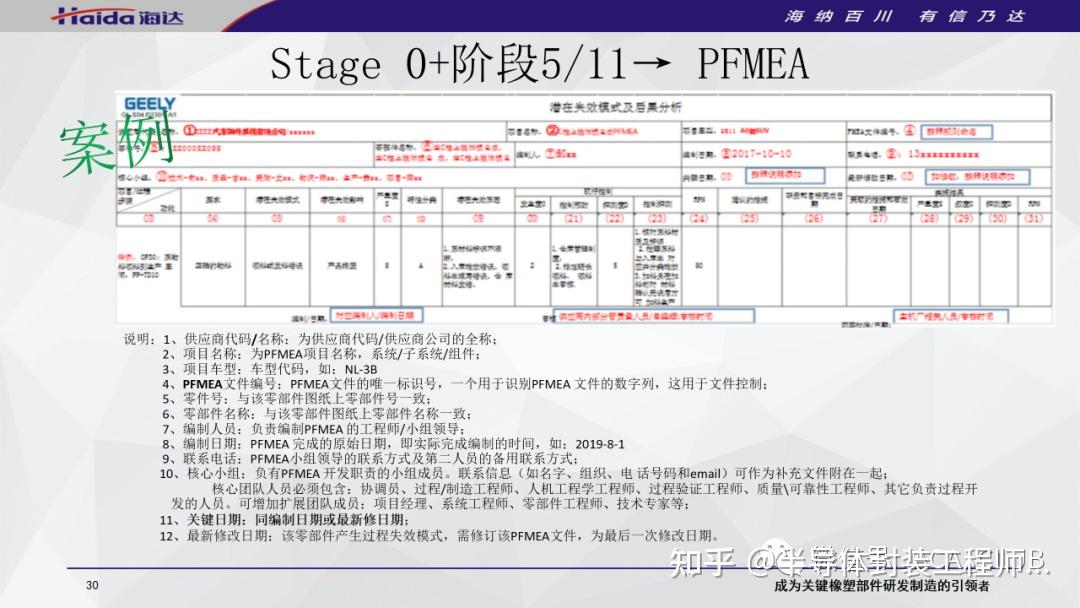 吉利NPDS流程和PPAP介绍 - 知乎