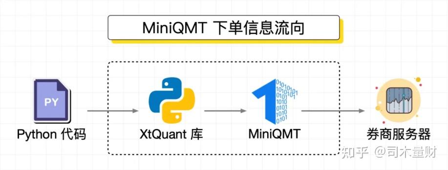 iQuant vs QMT vs miniQMT有什么区别？ - 知乎