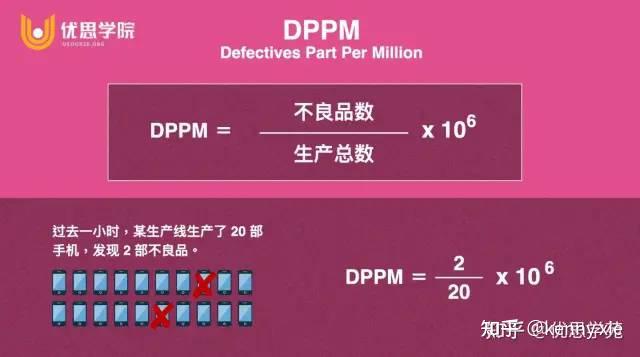 DPU、PPM、DPMO、DPO、RTY - 知乎
