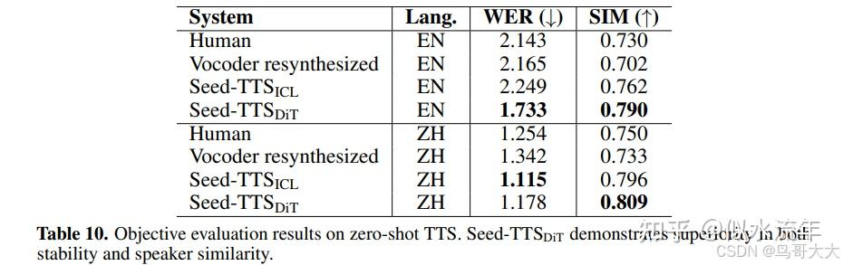 Seed-TTS: A Family of High-Quality Versatile Speech Generation Models - 知乎